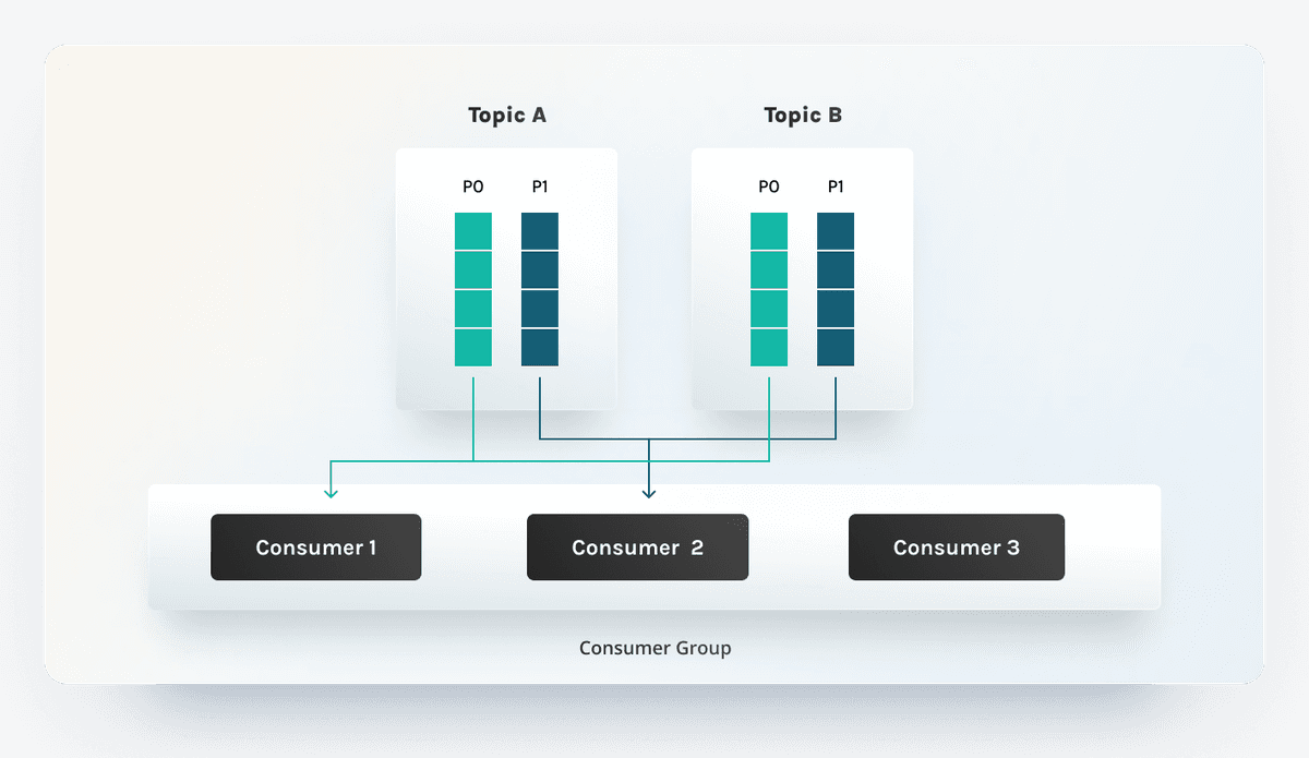 How It Works | OpenMeter