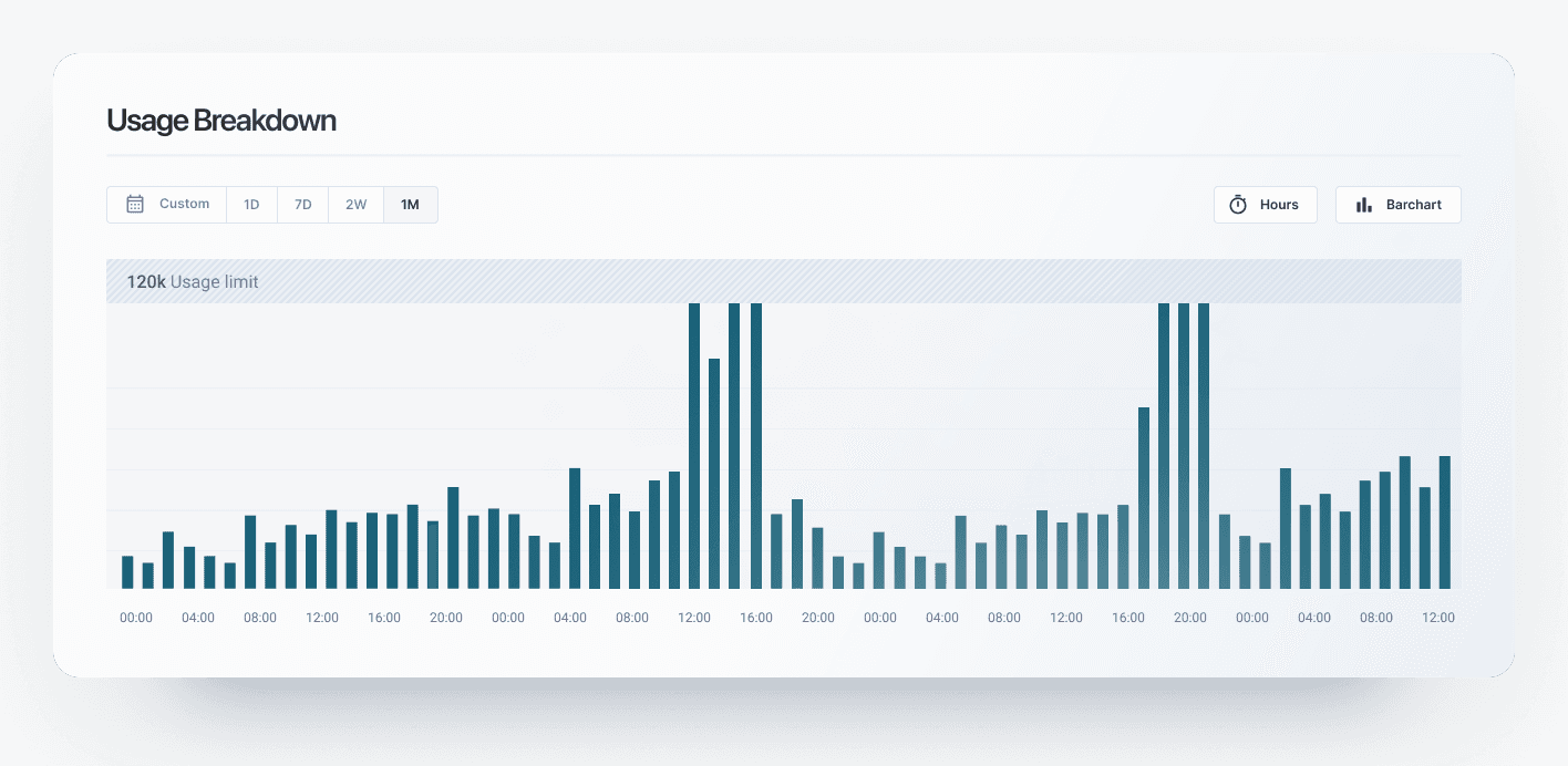 What makes a great usage dashboard? | OpenMeter
