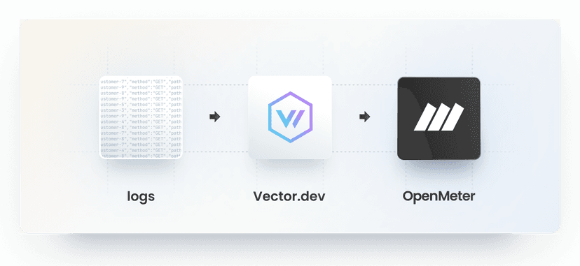 Parsing Logs Into Metered Usage For Billing Openmeter