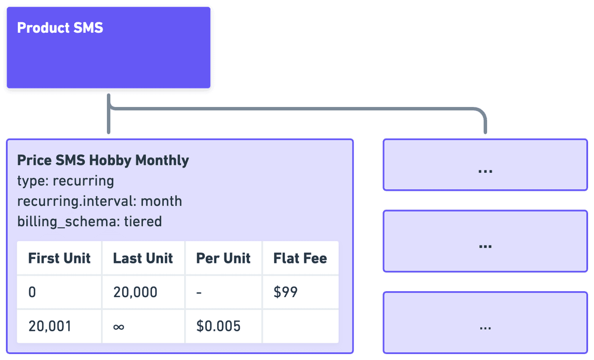 How To Implement Usage-Based Pricing with Stripe? | OpenMeter