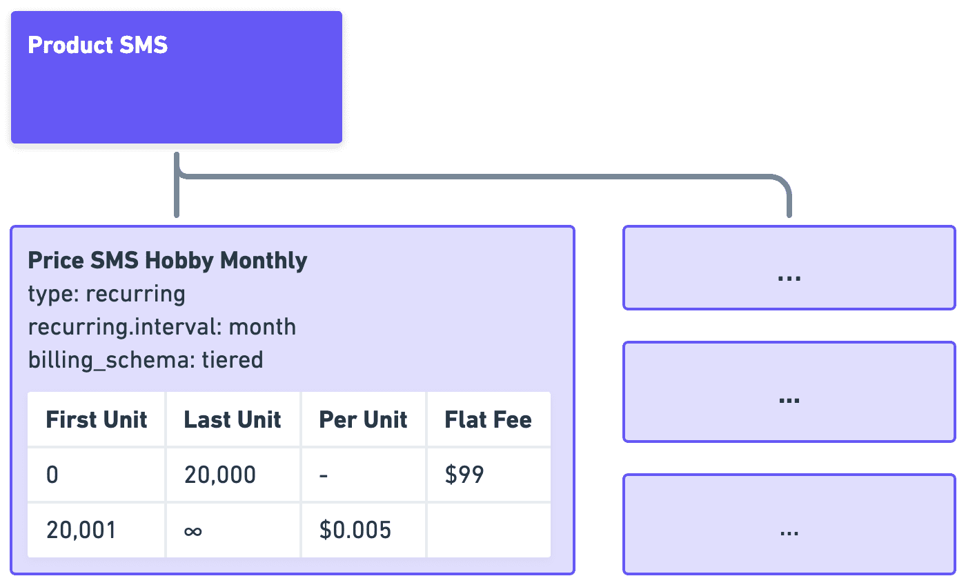 How To Implement Usage-Based Pricing with Stripe? | OpenMeter