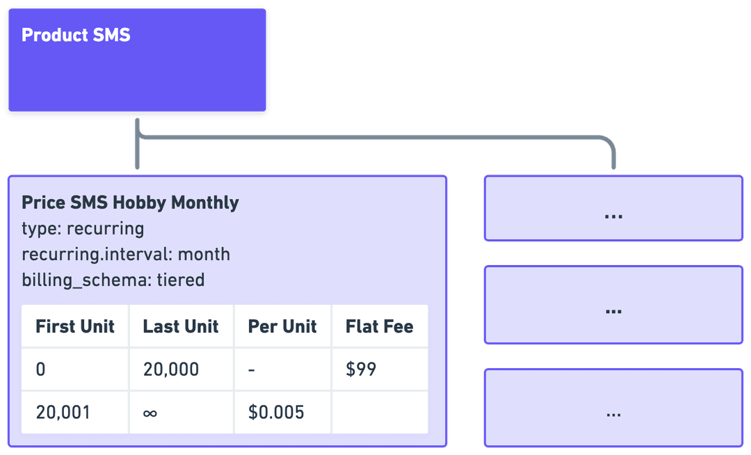 How To Implement Usage Based Pricing With Stripe Openmeter