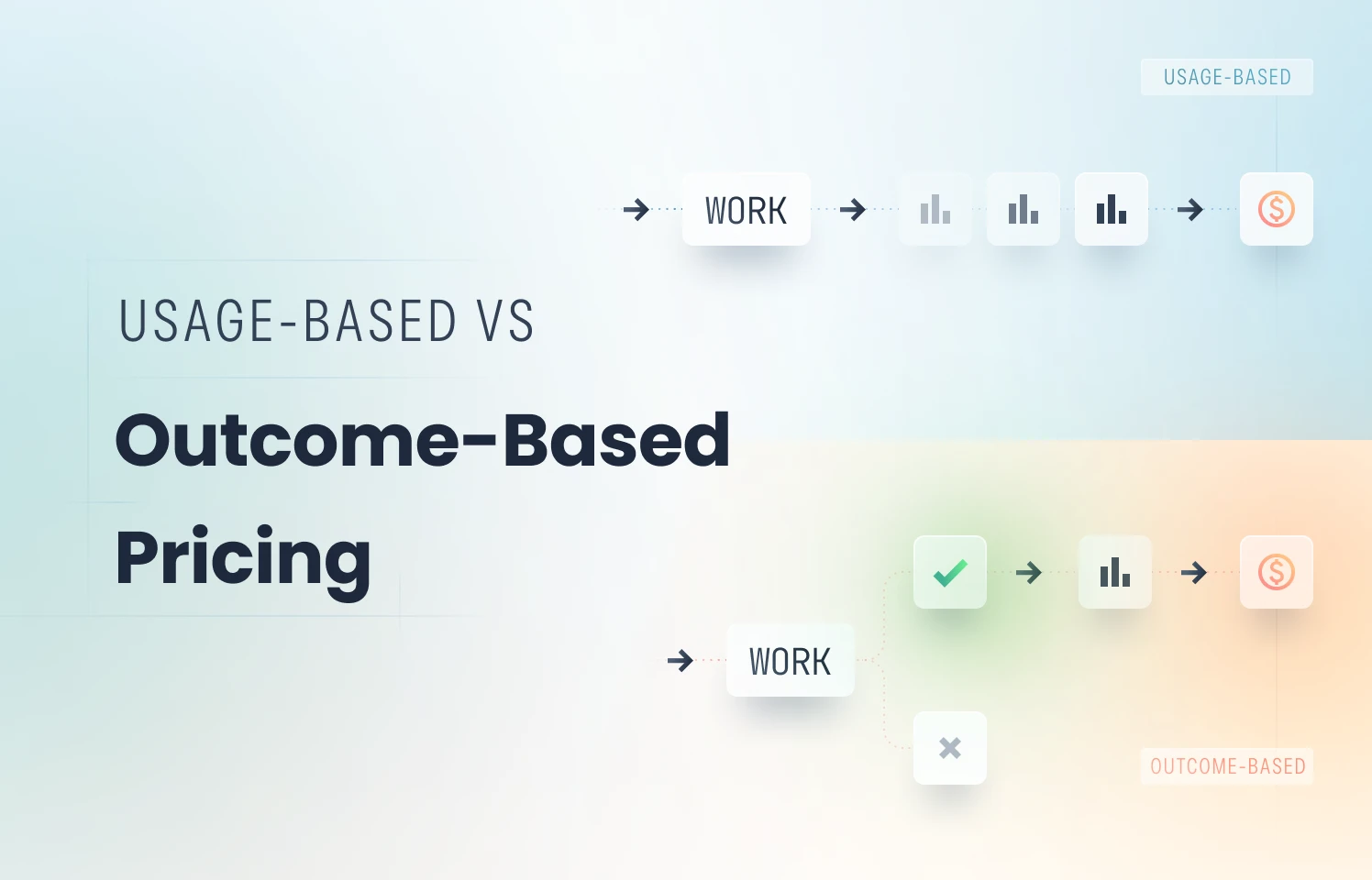 Comparing Usage Based And Outcome Based Pricing Openmeter